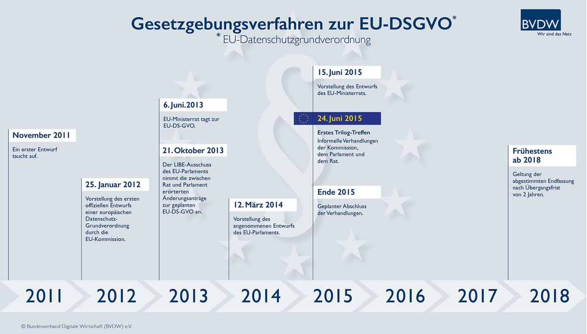EU-Datenschutz-Grundverordnung rückt näher